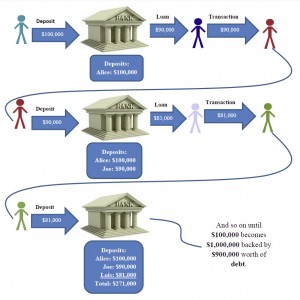 Where does money come from? - Workable Economics
