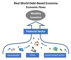 Workable Economics Why the Wealth Gap Keeps Getting Worse