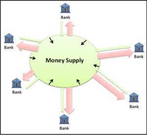 How the Debt-Based Money System Works (and doesn't work) - Workable ...