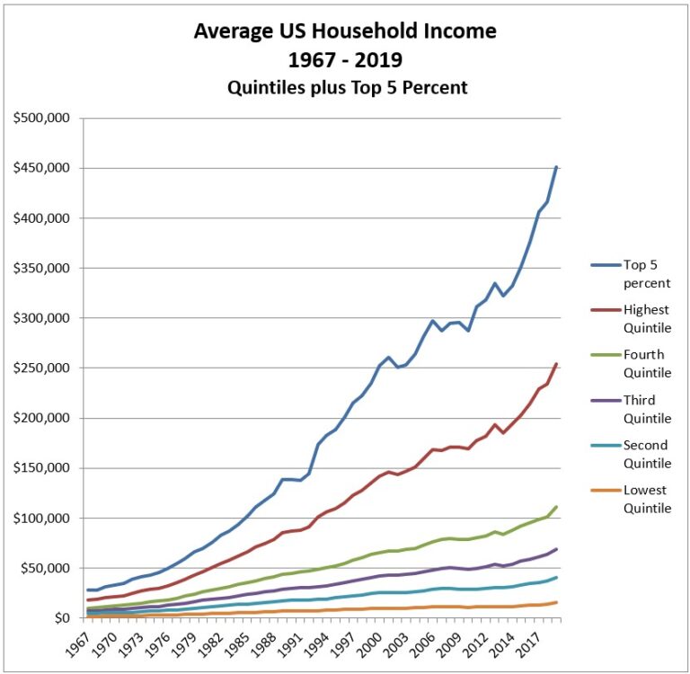 Workable Economics Why the Wealth Gap Keeps Getting Worse