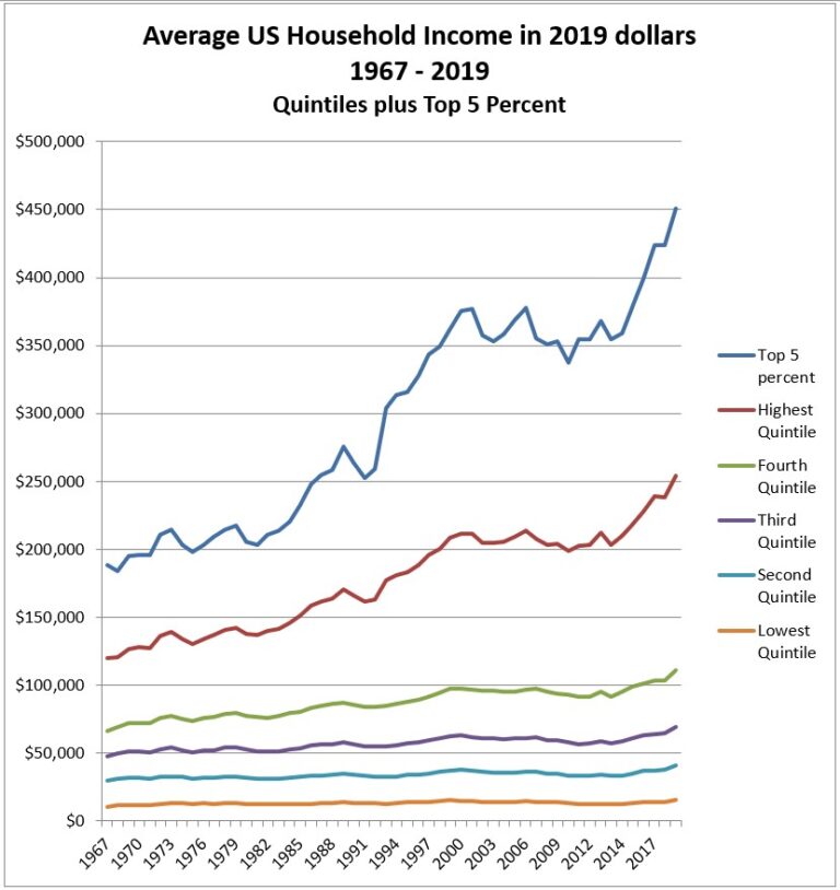 Workable Economics Why the Wealth Gap Keeps Getting Worse