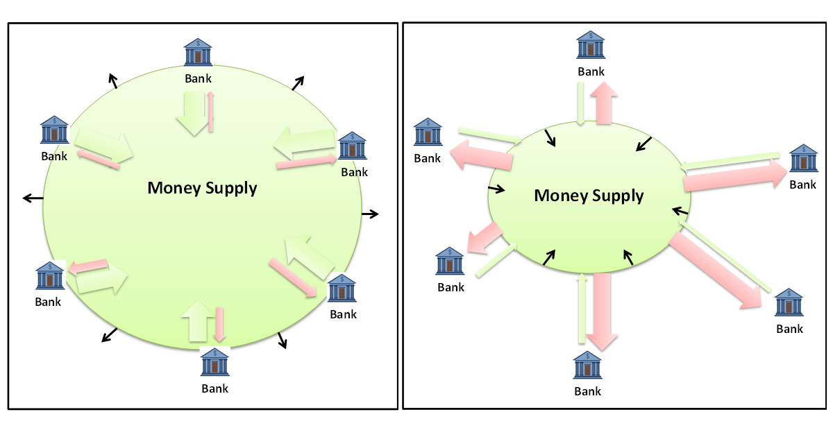 How the Debt-Based Money System Works (and doesn't work) - Workable ...